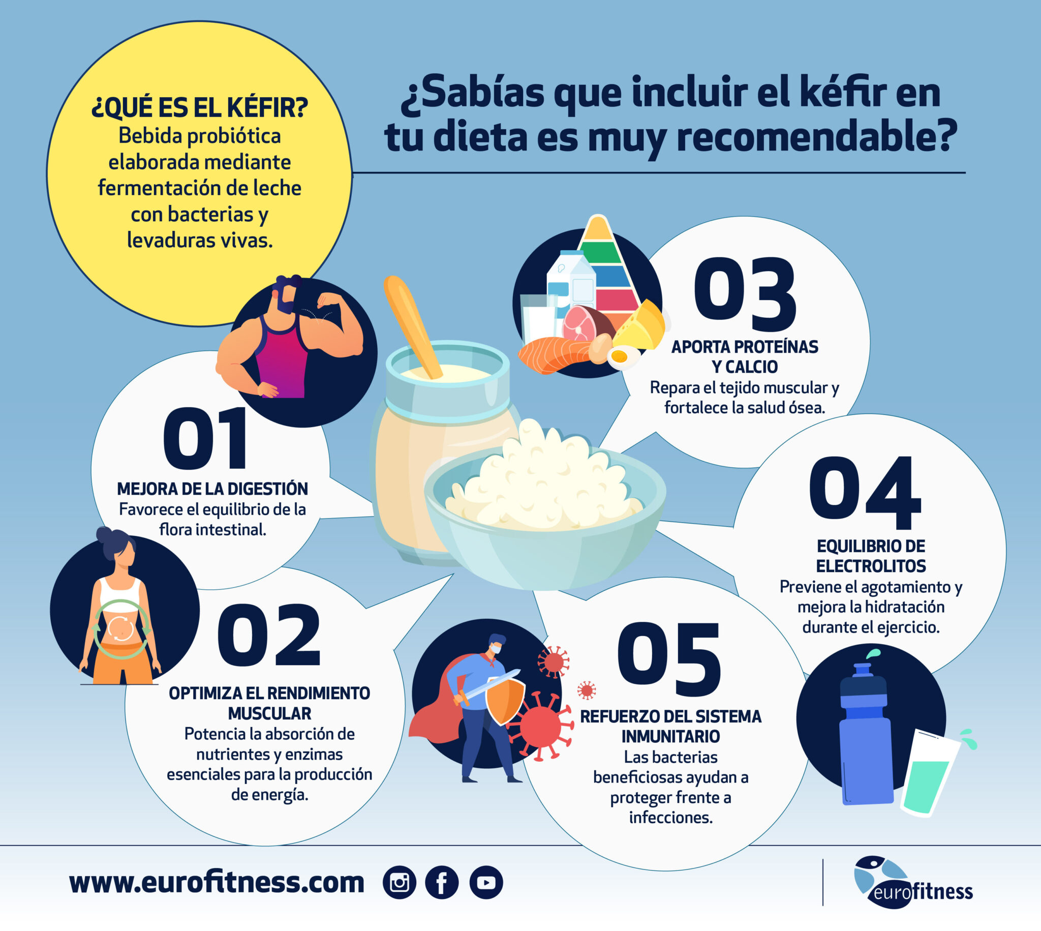 Beneficios del kéfir en fitness y deportistas - INFOGRAFÍA | Eurofitness